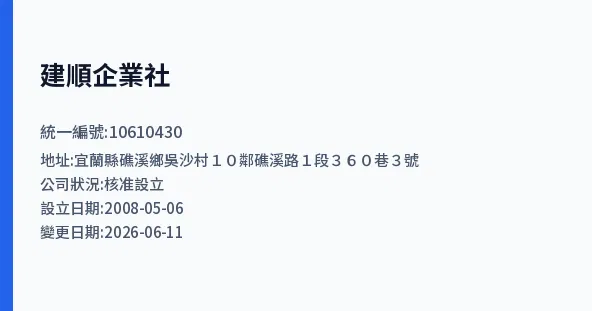 建順企業社的照片-統編 10610430(宜蘭縣) 公司登記資料與營業項目詳細圖表
