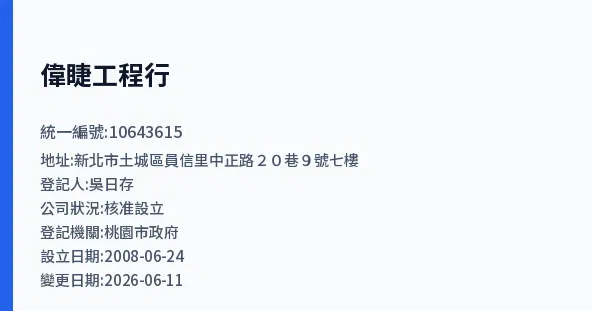 偉睫工程行的照片-統編 10643615(新北市) 公司登記資料與營業項目詳細圖表