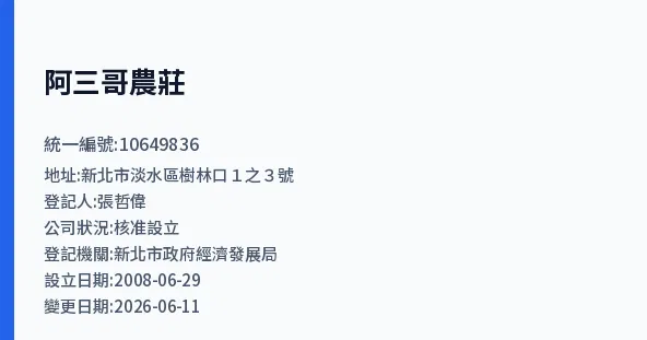 阿三哥農莊的照片-統編 10649836(新北市) 公司登記資料與營業項目詳細圖表