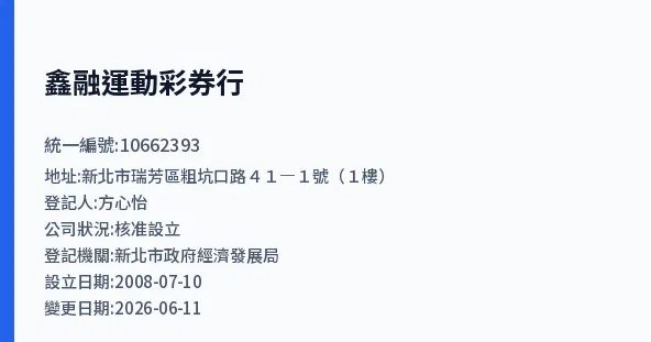 鑫融運動彩券行的照片-統編 10662393(新北市) 公司登記資料與營業項目詳細圖表