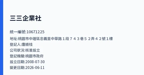 三三企業社的照片-統編 10671225(桃園市) 公司登記資料與營業項目詳細圖表