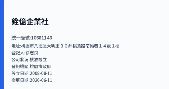 銓億企業社的照片-統編 10681146(桃園市) 公司登記資料與營業項目詳細圖表