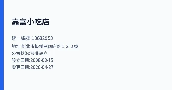 嘉富小吃店的照片-統編 10682953(新北市) 公司登記資料與營業項目詳細圖表