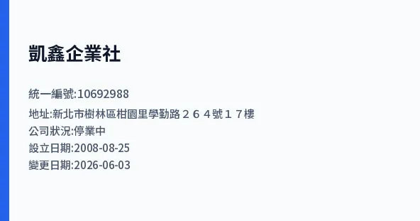 凱鑫企業社的照片-統編 10692988(新北市) 公司登記資料與營業項目詳細圖表