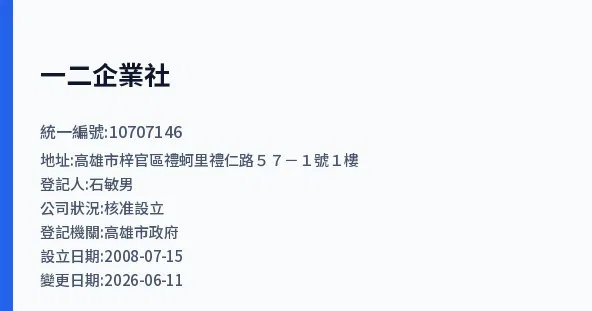 一二企業社的照片-統編 10707146(高雄市) 公司登記資料與營業項目詳細圖表
