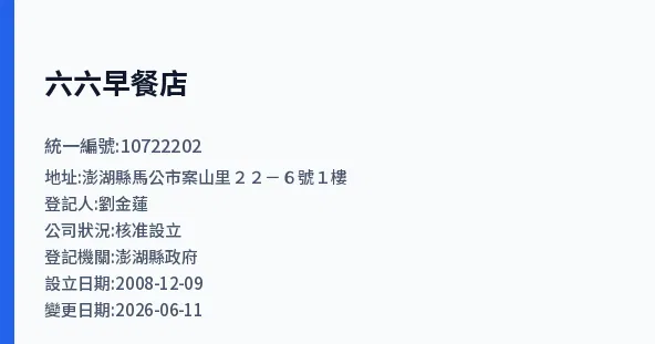 六六早餐店的照片-統編 10722202(澎湖縣) 公司登記資料與營業項目詳細圖表