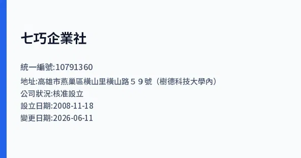 七巧企業社的照片-統編 10791360(高雄市) 公司登記資料與營業項目詳細圖表