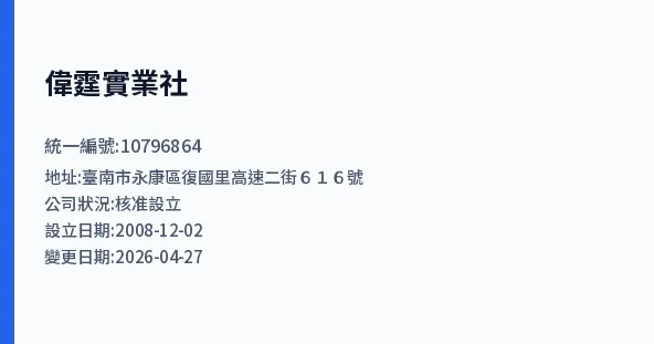 偉霆實業社的照片-統編 10796864(臺南市) 公司登記資料與營業項目詳細圖表