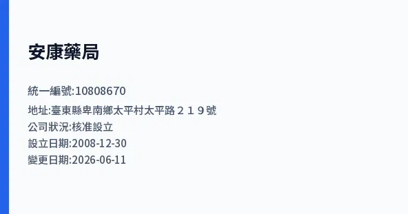 安康藥局的照片-統編 10808670(臺東縣) 公司登記資料與營業項目詳細圖表