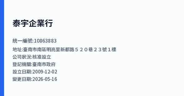 泰宇企業行的照片-統編 10863883(臺南市) 公司登記資料與營業項目詳細圖表