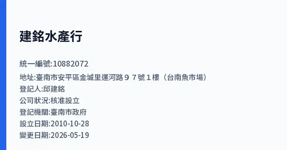 建銘水產行的照片-統編 10882072(臺南市) 公司登記資料與營業項目詳細圖表