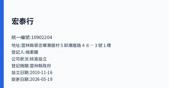 宏泰行的照片-統編 10902204(雲林縣) 公司登記資料與營業項目詳細圖表
