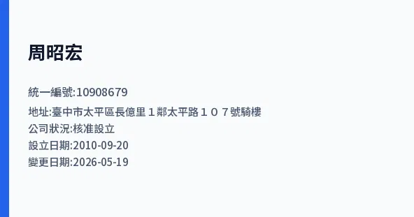 周昭宏的照片-統編 10908679(臺中市) 公司登記資料與營業項目詳細圖表