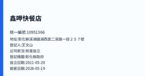 鑫呷快餐店的照片-統編 10951366(彰化縣) 公司登記資料與營業項目詳細圖表
