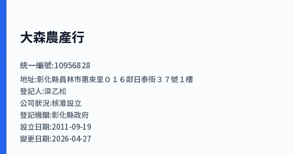 大森農產行的照片-統編 10956828(彰化縣) 公司登記資料與營業項目詳細圖表