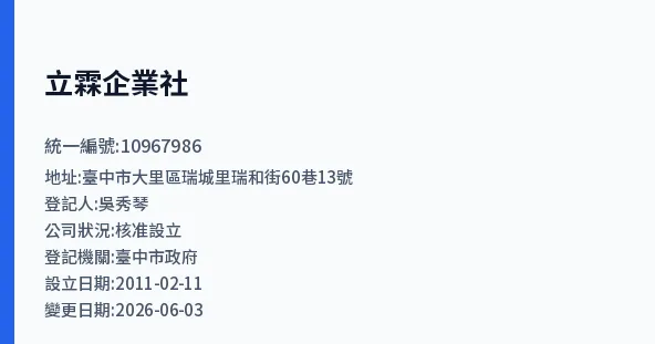 立霖企業社的照片-統編 10967986(臺中市) 公司登記資料與營業項目詳細圖表