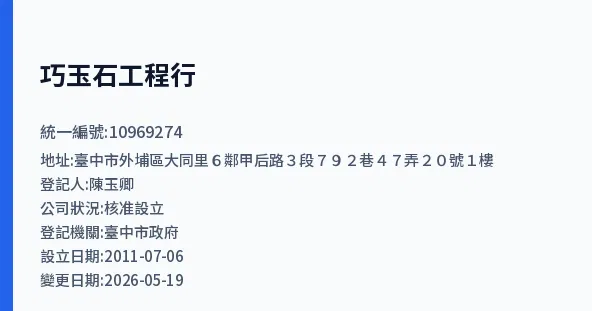 巧玉石工程行的照片-統編 10969274(臺中市) 公司登記資料與營業項目詳細圖表