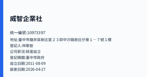 威智企業社的照片-統編 10973397(臺中市) 公司登記資料與營業項目詳細圖表