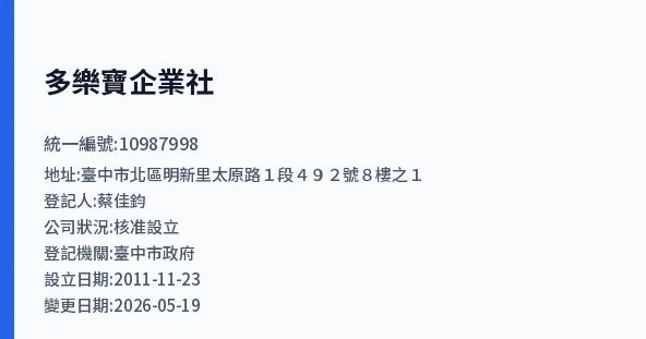 多樂寶企業社的照片-統編 10987998(臺中市) 公司登記資料與營業項目詳細圖表