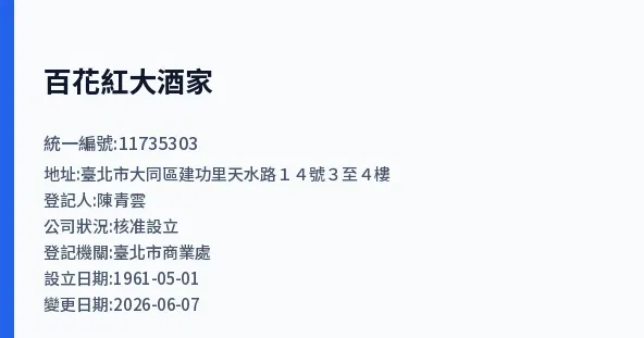 百花紅大酒家的照片-統編 11735303(臺北市) 公司登記資料與營業項目詳細圖表