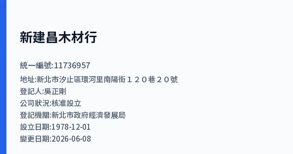 新建昌木材行的照片-統編 11736957(新北市) 公司登記資料與營業項目詳細圖表