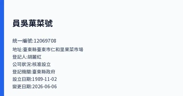 員吳菓菜號的照片-統編 12069708(臺東縣) 公司登記資料與營業項目詳細圖表