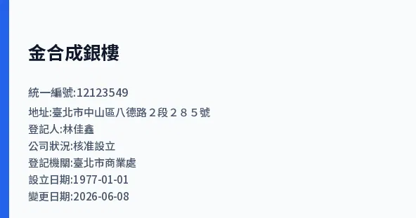 金合成銀樓的照片-統編 12123549(臺北市) 公司登記資料與營業項目詳細圖表
