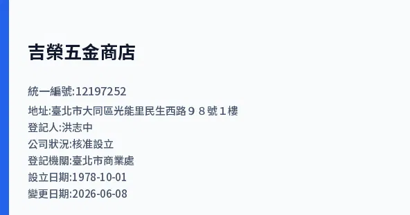 吉榮五金商店的照片-統編 12197252(臺北市) 公司登記資料與營業項目詳細圖表