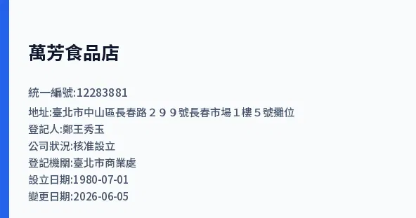 萬芳食品店的照片-統編 12283881(臺北市) 公司登記資料與營業項目詳細圖表
