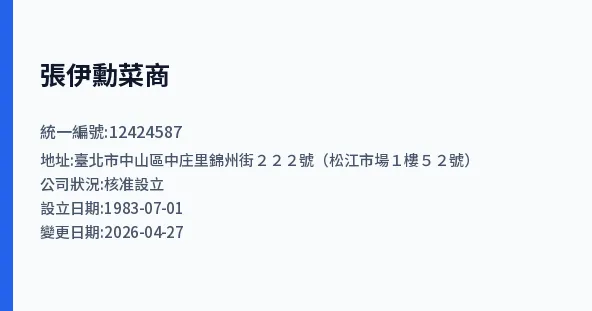 張伊勳菜商的照片-統編 12424587(臺北市) 公司登記資料與營業項目詳細圖表