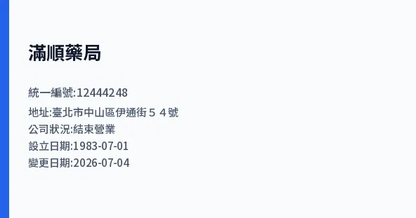 滿順藥局的照片-統編 12444248(臺北市) 公司登記資料與營業項目詳細圖表