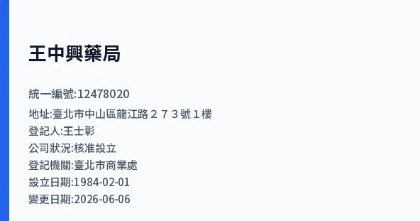 王中興藥局的照片-統編 12478020(臺北市) 公司登記資料與營業項目詳細圖表