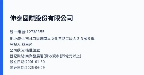 伸泰國際股份有限公司的照片-統編 12738855(新北市) 公司登記資料與營業項目詳細圖表