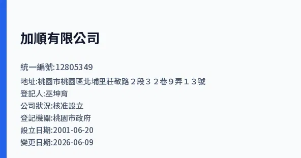 加順有限公司的照片-統編 12805349(桃園市) 公司登記資料與營業項目詳細圖表