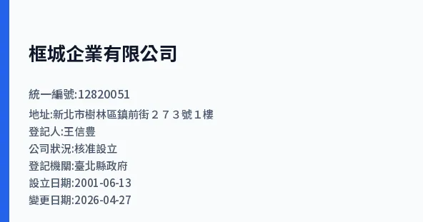 框城企業有限公司的照片-統編 12820051(新北市) 公司登記資料與營業項目詳細圖表