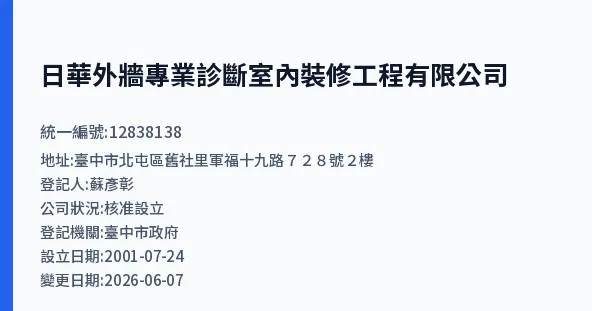 日華外牆專業診斷室內裝修工程有限公司的照片-統編 12838138(臺中市) 公司登記資料與營業項目詳細圖表
