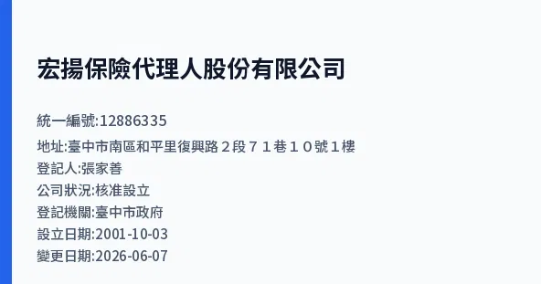 宏揚保險代理人股份有限公司的照片-統編 12886335(臺中市) 公司登記資料與營業項目詳細圖表