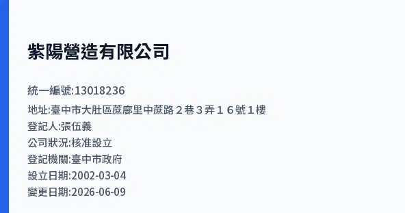 紫陽營造有限公司的照片-統編 13018236(臺中市) 公司登記資料與營業項目詳細圖表