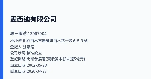 愛西迪有限公司的照片-統編 13067904(彰化縣) 公司登記資料與營業項目詳細圖表