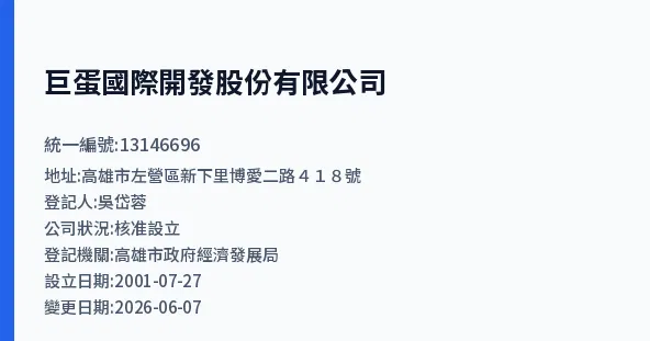 巨蛋國際開發股份有限公司的照片-統編 13146696(高雄市) 公司登記資料與營業項目詳細圖表