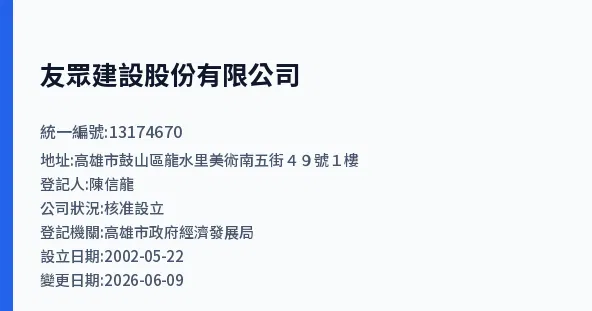 友眾建設股份有限公司的照片-統編 13174670(高雄市) 公司登記資料與營業項目詳細圖表