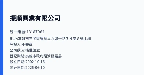 振順興業有限公司的照片-統編 13187062(高雄市) 公司登記資料與營業項目詳細圖表