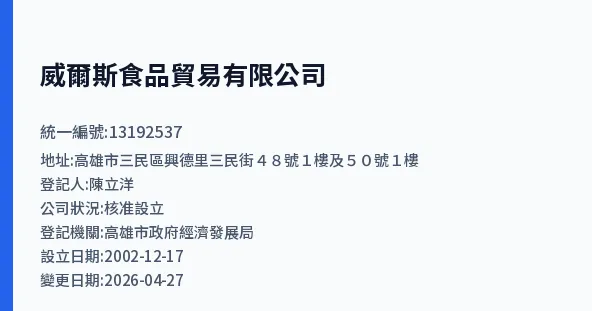 威爾斯食品貿易有限公司的照片-統編 13192537(高雄市) 公司登記資料與營業項目詳細圖表