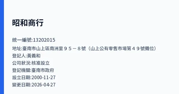 昭和商行的照片-統編 13202015(臺南市) 公司登記資料與營業項目詳細圖表