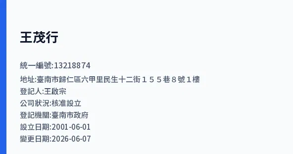 王茂行的照片-統編 13218874(臺南市) 公司登記資料與營業項目詳細圖表