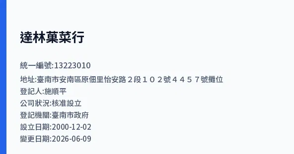 達林菓菜行的照片-統編 13223010(臺南市) 公司登記資料與營業項目詳細圖表
