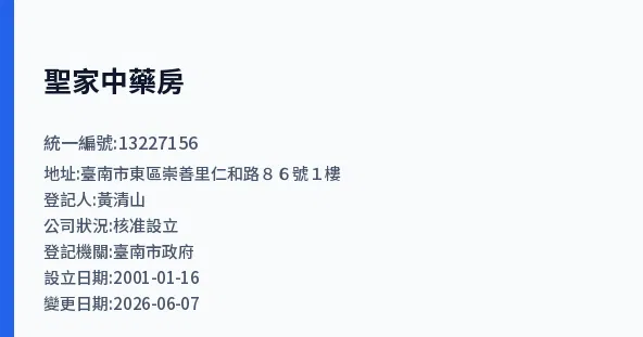 聖家中藥房的照片-統編 13227156(臺南市) 公司登記資料與營業項目詳細圖表