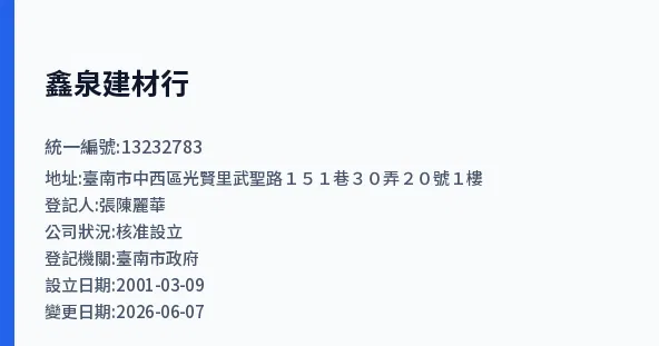 鑫泉建材行的照片-統編 13232783(臺南市) 公司登記資料與營業項目詳細圖表