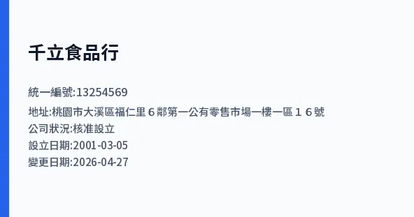 千立食品行的照片-統編 13254569(桃園市) 公司登記資料與營業項目詳細圖表