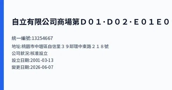 自立有限公司商場第D01˙D02˙E01E02號攤位的照片-統編 13254667(桃園市) 公司登記資料與營業項目詳細圖表